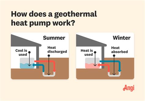 Geothermal How It Works