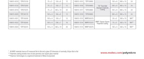 Polymicro Technologies™ Polyimide Coated Fused Silica Capillary Tubing