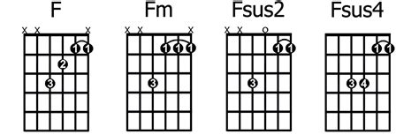 F Sus4 Guitar Chord