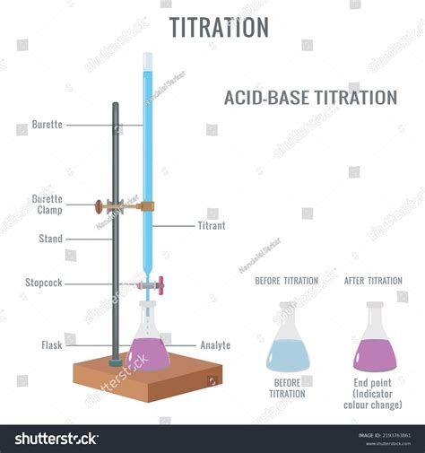 Titration Diagram