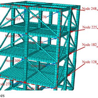 Location Configurations Of Sensor And Excitation Download Scientific Diagram