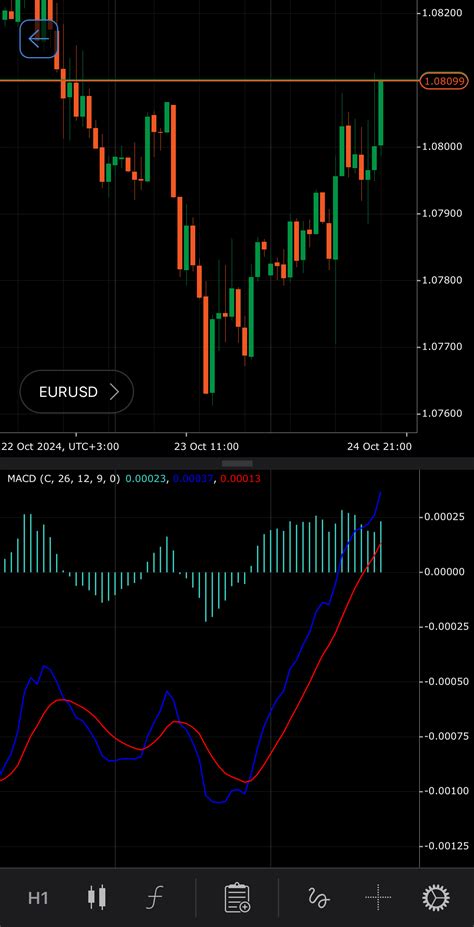 Macd Crossover Knowledge Base