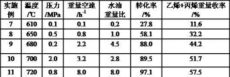 Composite Molecular Sieve Catalyst Synthesized In Situ And Preparation Method Thereof Eureka