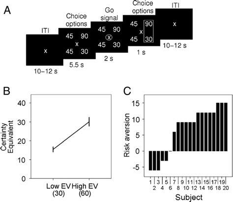 Figure 2 From Comparison Of Functional Near Infrared Spectroscopy And Electrodermal Activity In