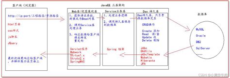Javaweb思维导图(一周目版) Csdn博客 Javaweb思维导图(一周目版) Csdn博客