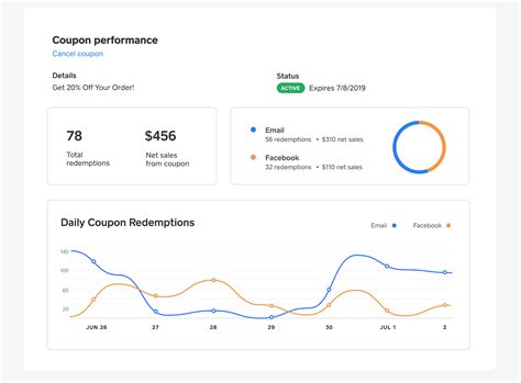 Frontend Adventures Making Shiny New Graphs Using Chartjs By Michael Chen Attenchen To