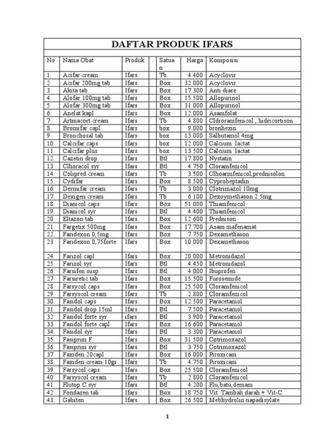 Daftar Produk Ifars Pdf Drugs Chemistry