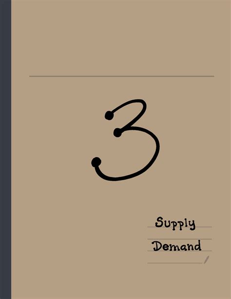 Notes For The Supply And Demand Function 3 50 ¥ D De A D