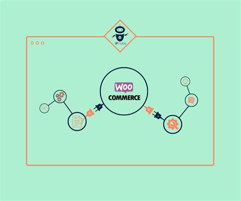 Woocommerce Customizationtaking Your Store To The Next Level