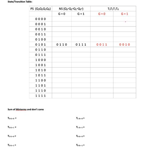 Solved Sum Of Minterms And Don T Cares Chegg Com