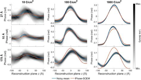 Difference Signal Line Profiles From Noisy S Matrix Parallax Download Scientific Diagram