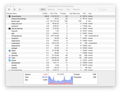 Macos Visual Studio Slow Down Mac Stack Overflow
