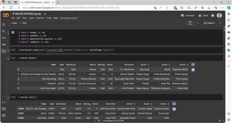 Surendra Kambella On Linkedin Progress Datascience Internshipexperience Codsoftinternship