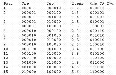 循环赛算法实现 支持奇偶数 Round Robin Tournament Scheduling Algorithm按照单循环比赛法计算 若