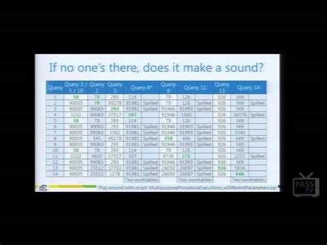 Pass Data Community Summit Talk Dealing With Multipurpose Procs And Psp The Right Way From Pass
