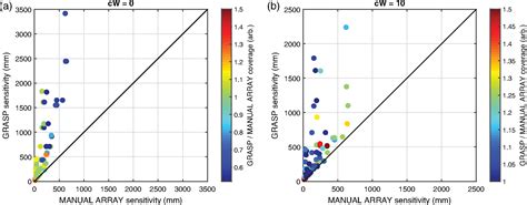Array Designer Automated Optimized Array Design For Functional Near Infrared Spectroscopy