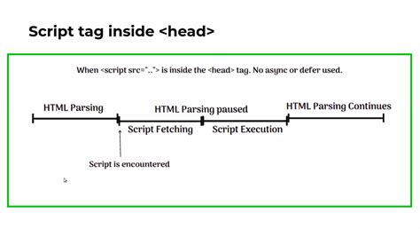 Javascript Interview Prep Cheatsheet Ace Your Coding Interviews With