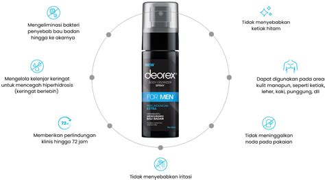 Deorex Body Odorizer™