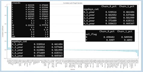 Do Exploratory Data Analysis Feature Engineering Preprocessing And Modeling By Victor Donovan