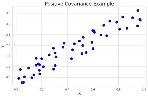 Covariance Traffine Io