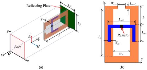 Wideband Three Dimensional Absorber Based On Notch Slot Resonator With