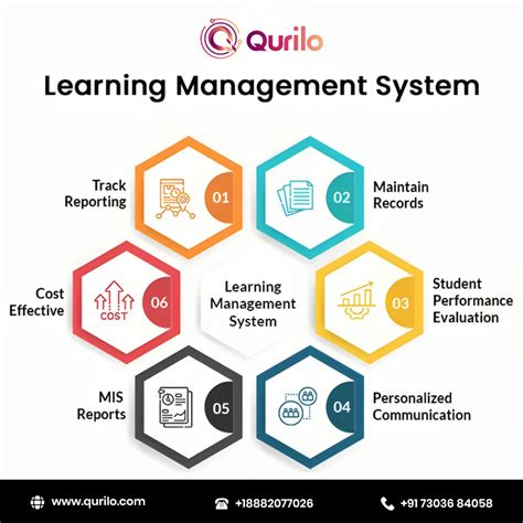 Learning Management Systems Lms For Windows At ₹ 1000hour In New