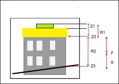 Building Height Measurements Buildings Height Measurements Using Download Scientific