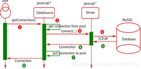 Java框架项目实战：系统公告设计及实现 Csdn博客