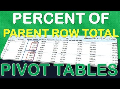 Show The Percent Of Parent Row Total With Excel Pi Tumbex