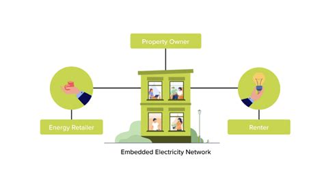 What Is An Embedded Network MyConnect