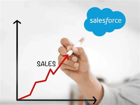 Why Erp Integration With Salesforce Fails And How To Fix It