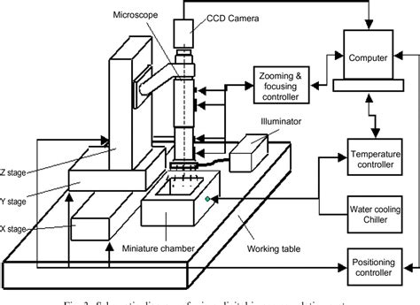Figure 1 From Digital Image Correlation For Solder Joint Fatigue