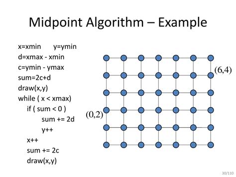 Ppt Mid Point Line Drawing Algorithm Powerpoint Presentation Free