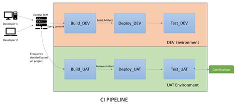 Continuous Integration In Agile Browserstack