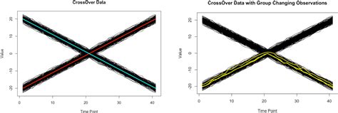 figure 1 from a non parametric bootstrap for spectral clustering semantic scholar