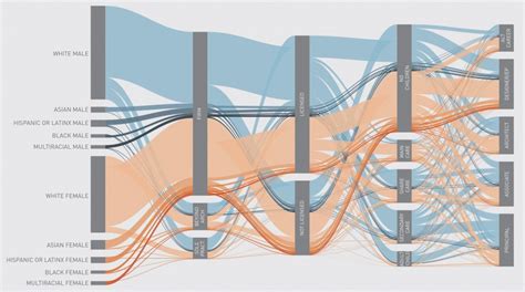Equity In Architecture Survey 2018 — Equity By Design [eqxd]