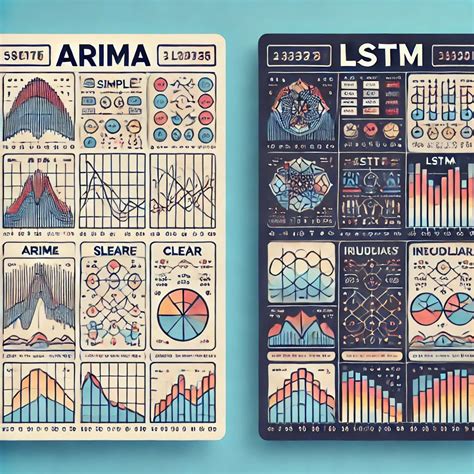 Abdelrahman Elsaraf On Linkedin Arima Lstm Timeseriesforecasting Datascience