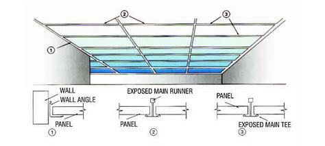 T Bar Framing At Best Price In Bengaluru By Siddarth Interiors Id 7718769533