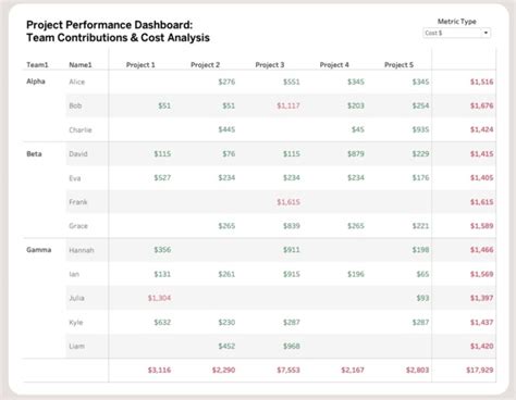 Dynamically Naming Measure Names