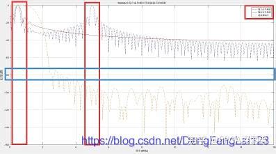 matlab与FPGA数字信号处理系列 Matlab与Vivado联合仿真FIR滤波器 知乎