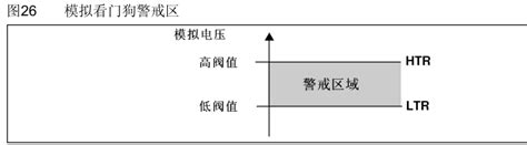 Stm32f103 Adc配置stm32f103 Adc Csdn博客 Stm32f103 Adc配置stm32f103 Adc Csdn博客