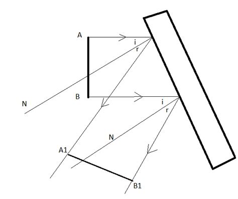 [solved] We Will Focus On The Wavefront Closest To The Barrier Draw The Incident Wave Ray