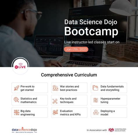 Data Science Dojo On Linkedin Datascience Dataexploration