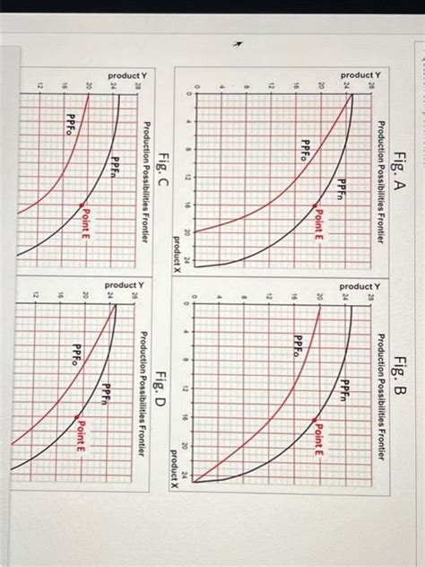 Solved Fig A Fig B Fig C Fig D 08 Which Of The Above
