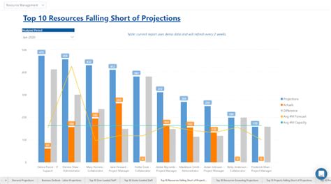 Resource Management Best Practices Easy Projects