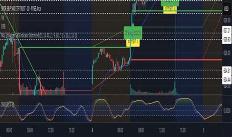 Mtf Enhanced Orb Indicator Optimized By Nickstx — Tradingview