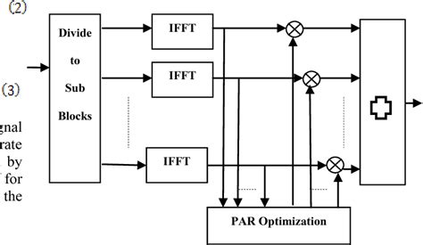Figure 1 From Embedded Si Partial Transmit Sequence With Improved Bit Error Rate Semantic Scholar