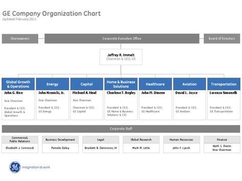 Ge Organization Chart Pdf