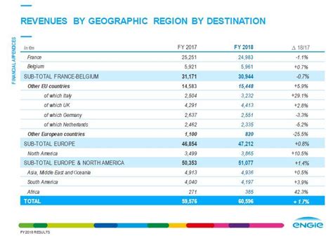 2018 Results Engie