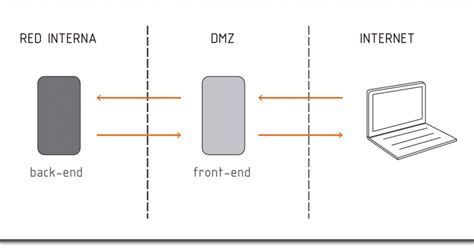apache reverse proxy ~ c43s4rs